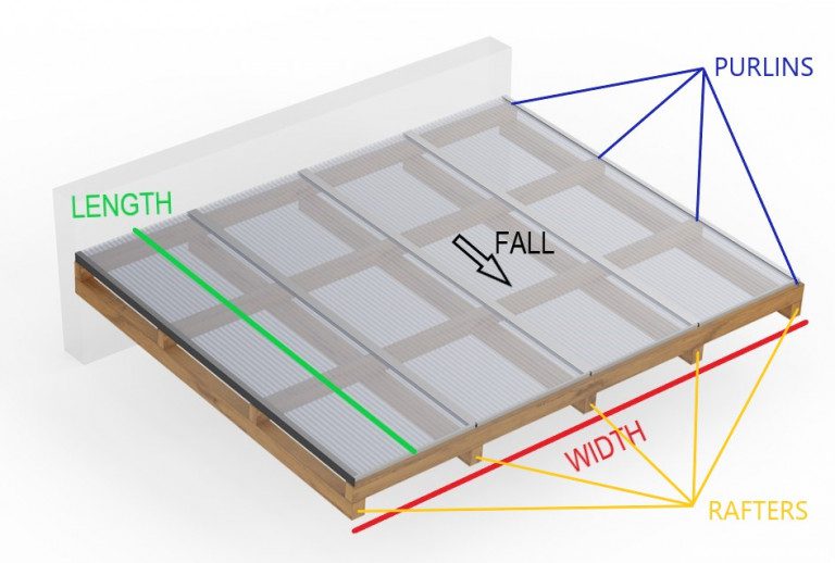 Laserlite Installation Guide and Tips - Polycarbonate Roofing